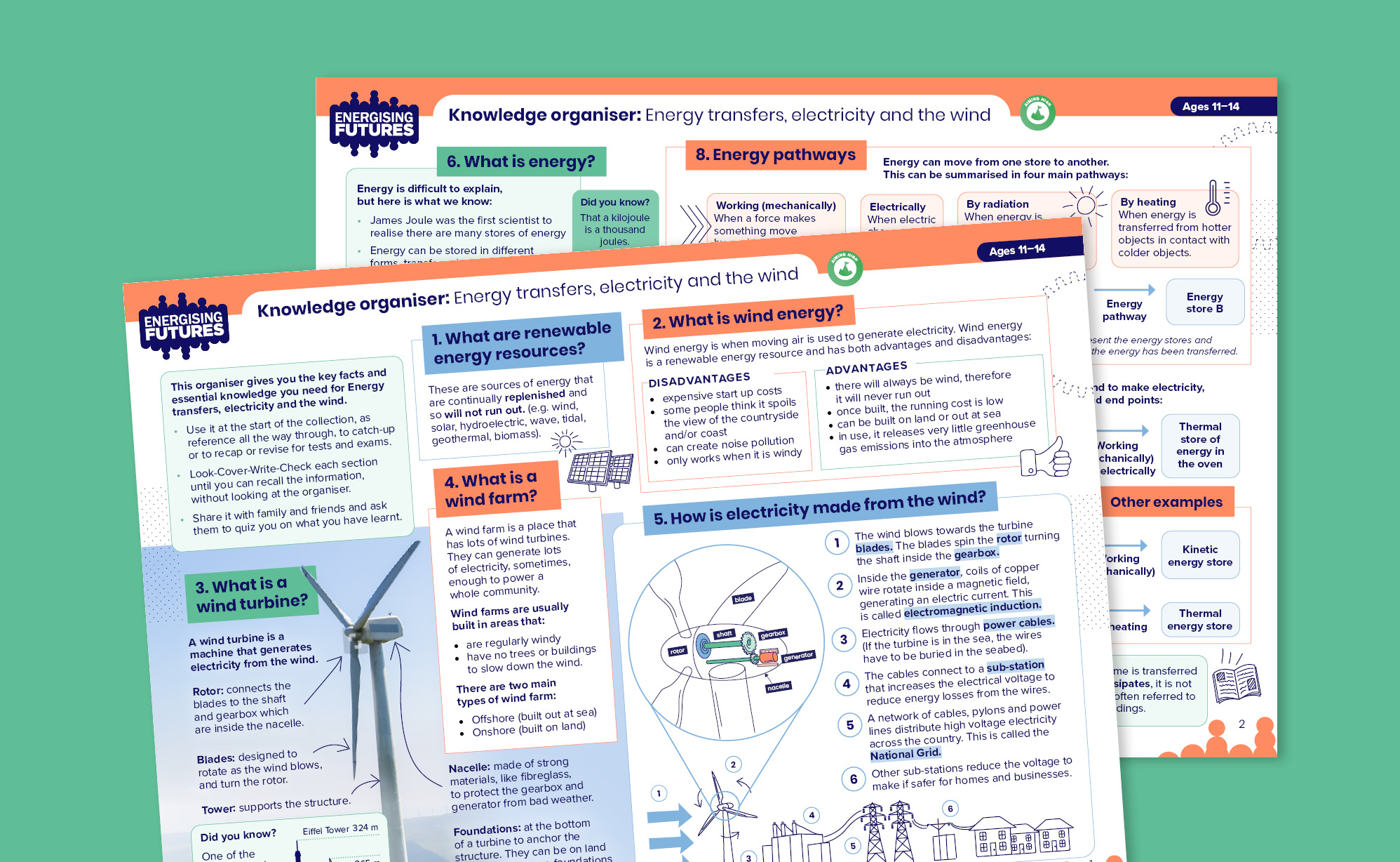 Energy transfers knowledge organiser | Energising Futures