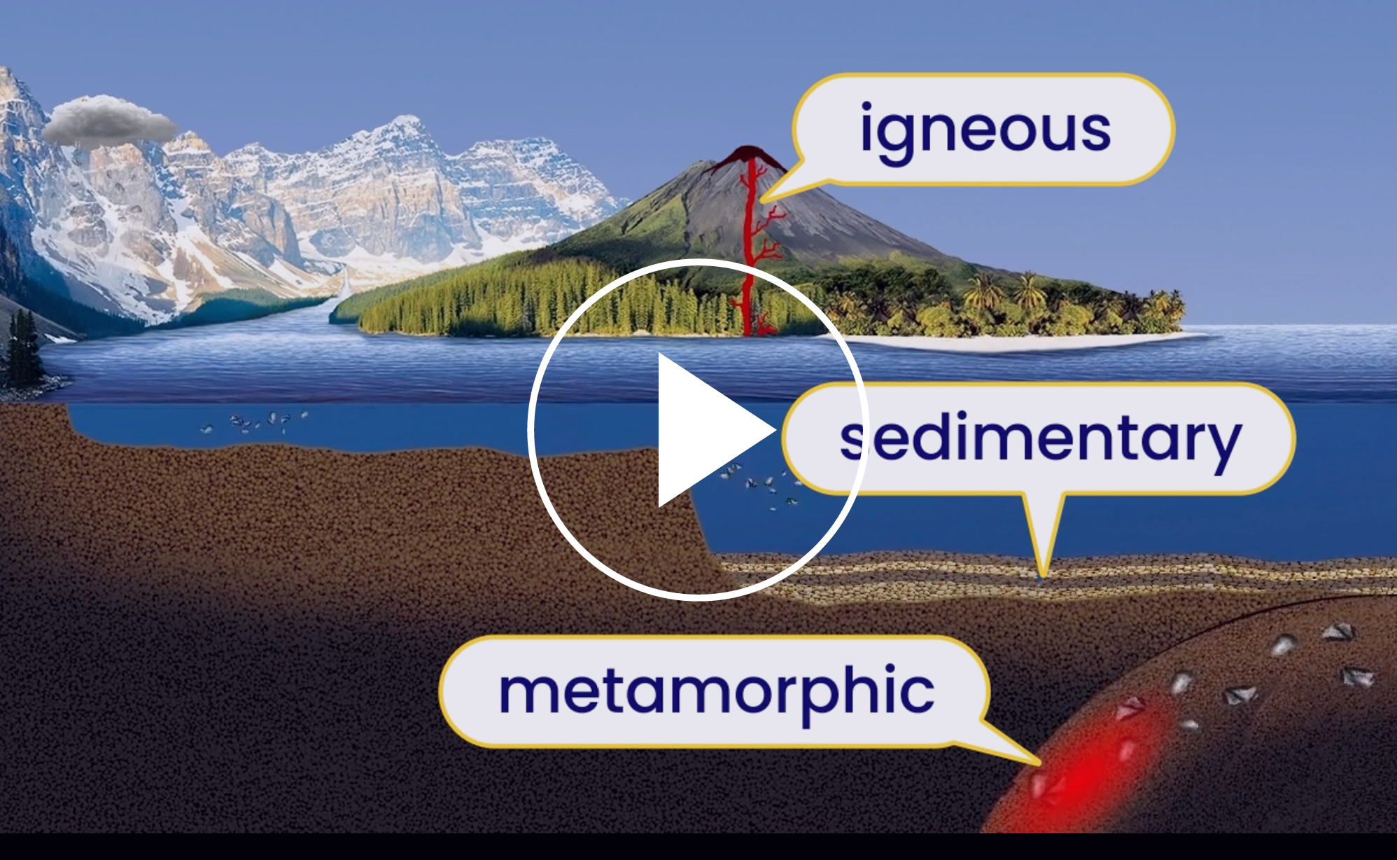 Sedimentary Igneous And Metamorphic Rocks Cartoon