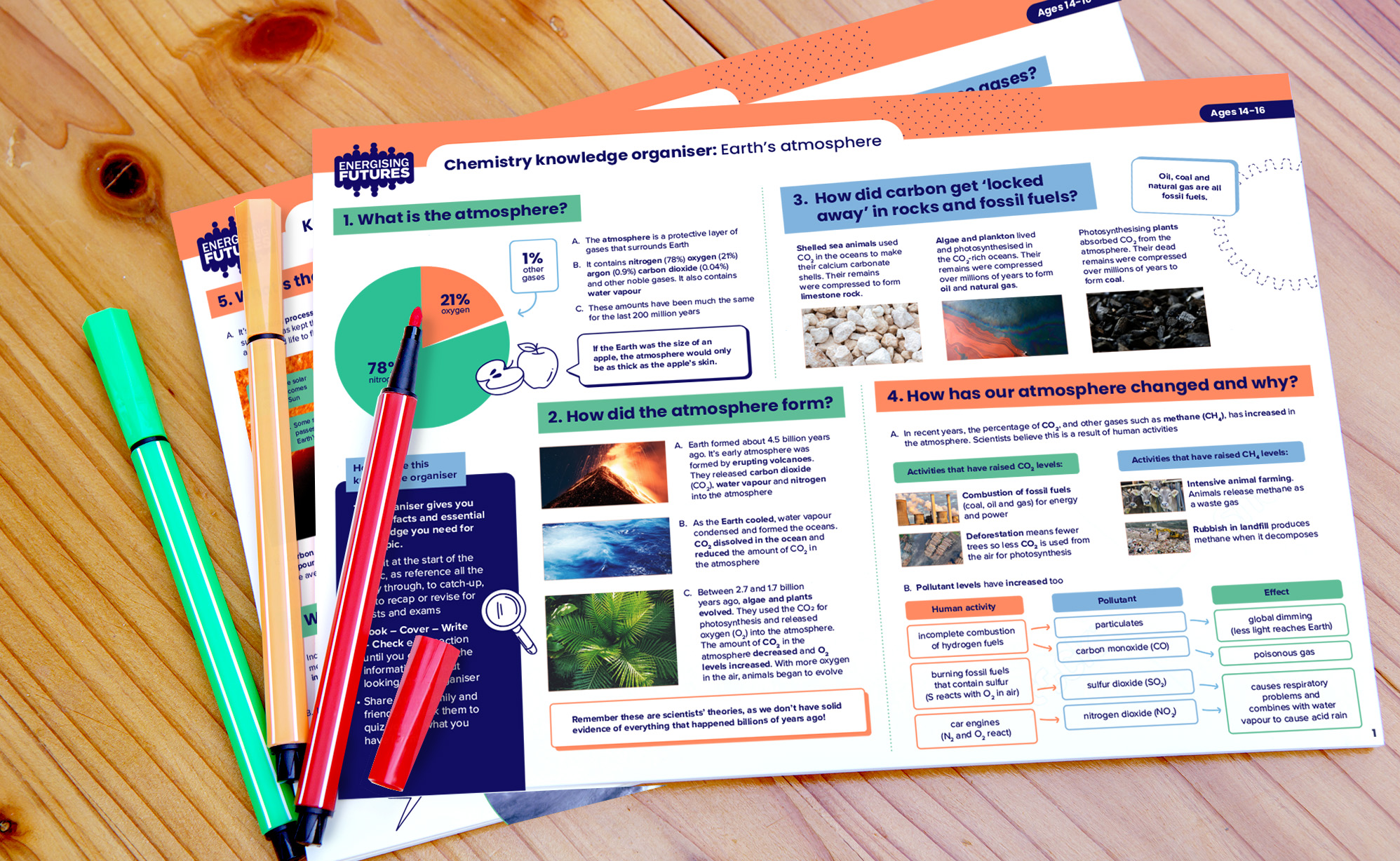 Knowledge organisers | Energising Futures