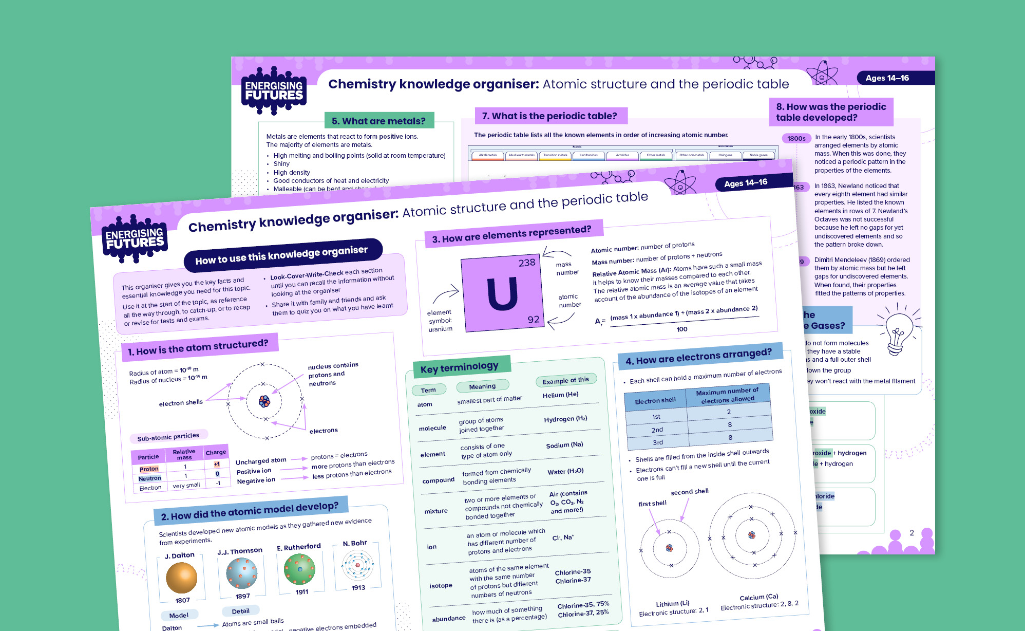 Atomic structure and the periodic table | Energising Futures