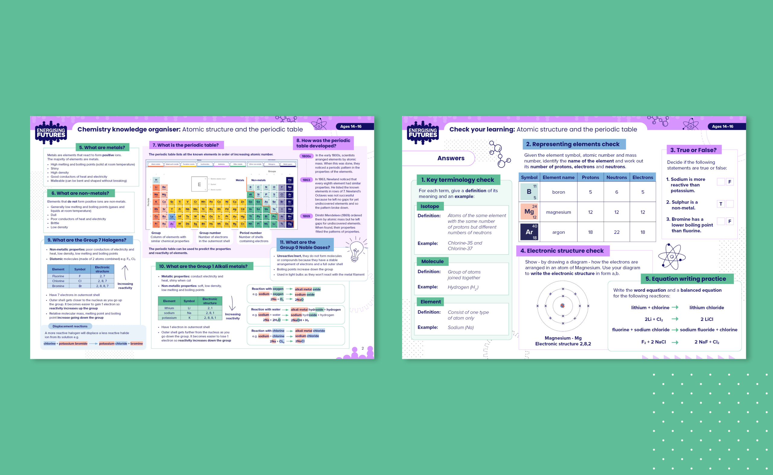 Atomic structure and the periodic table | Energising Futures