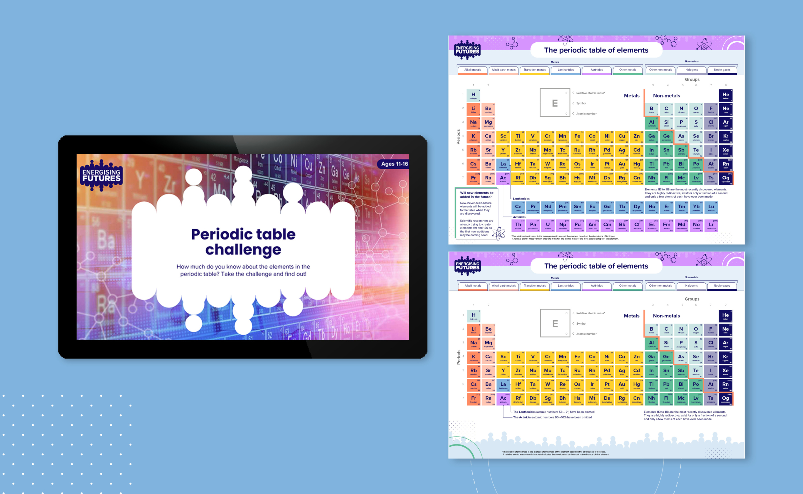 Periodic table challenge | Energising Futures