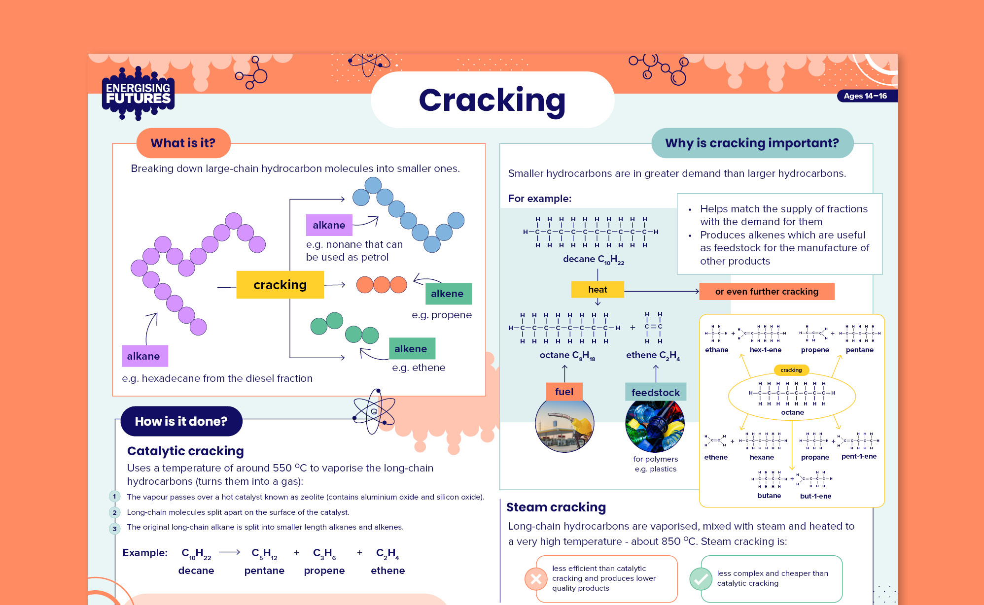 Cracking poster | Energising Futures