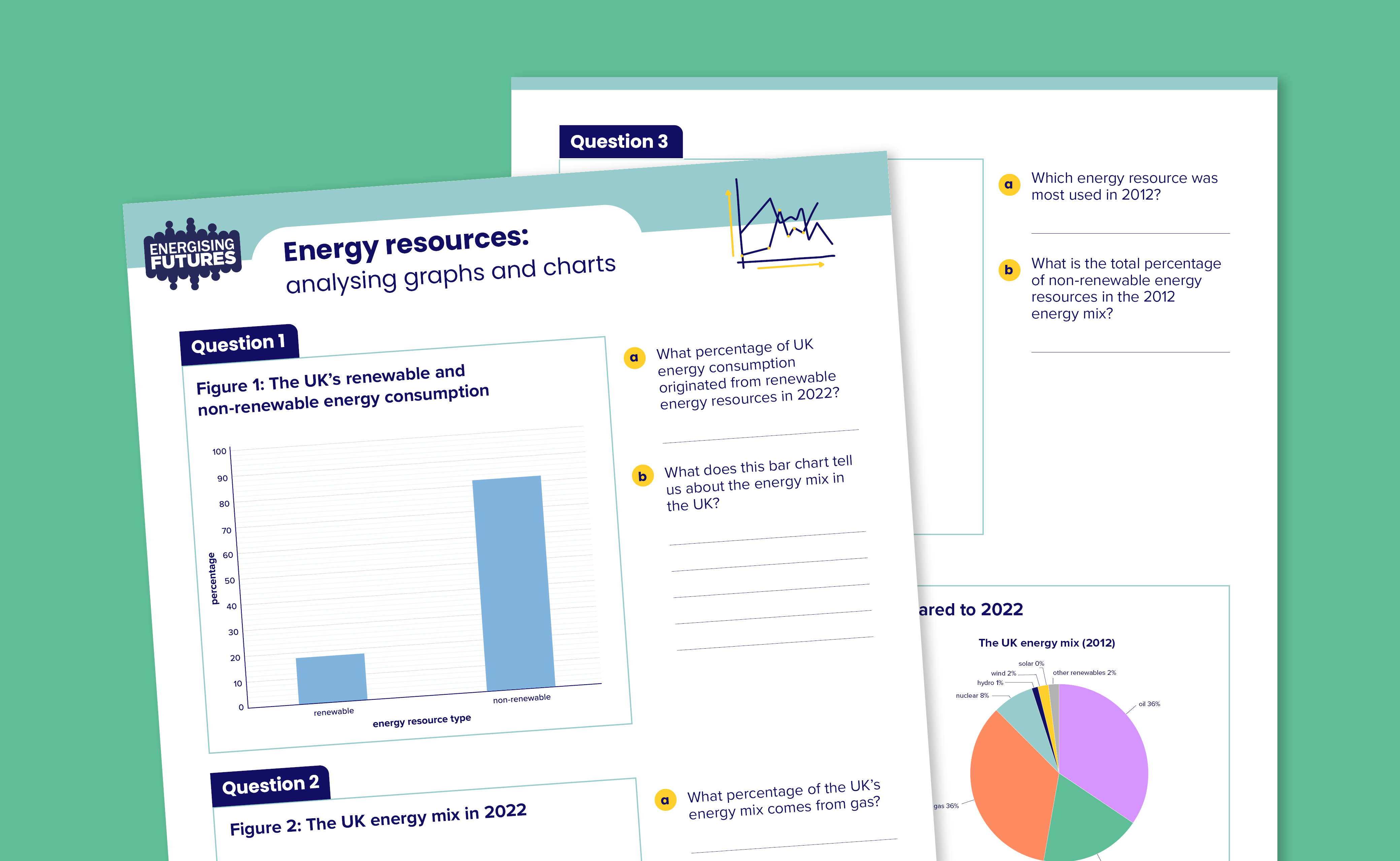 Energy resources: Analysing graphs and charts activity sheet ...