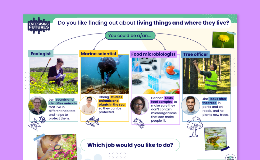Careers linked to living things poster | Energising Futures