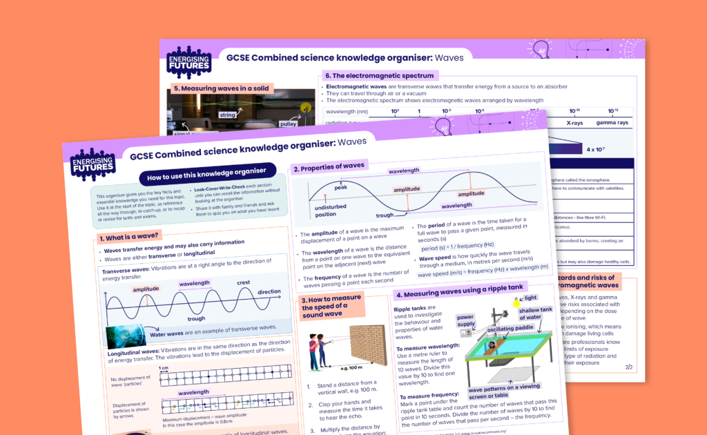 GCSE combined science knowledge organiser: waves | Energising Futures