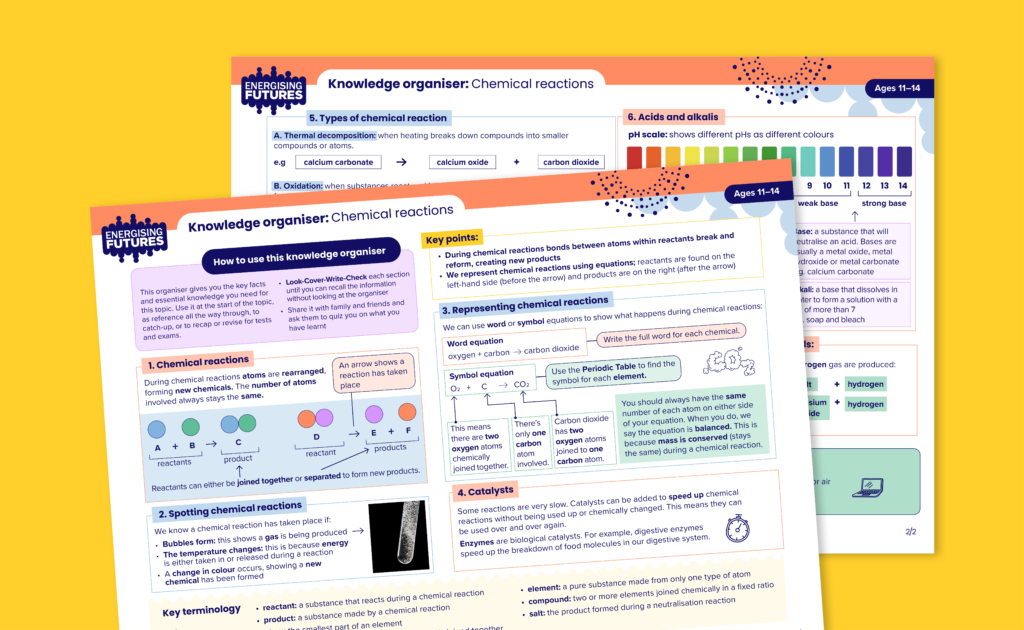Chemical reactions knowledge organiser (11-14) | Energising Futures