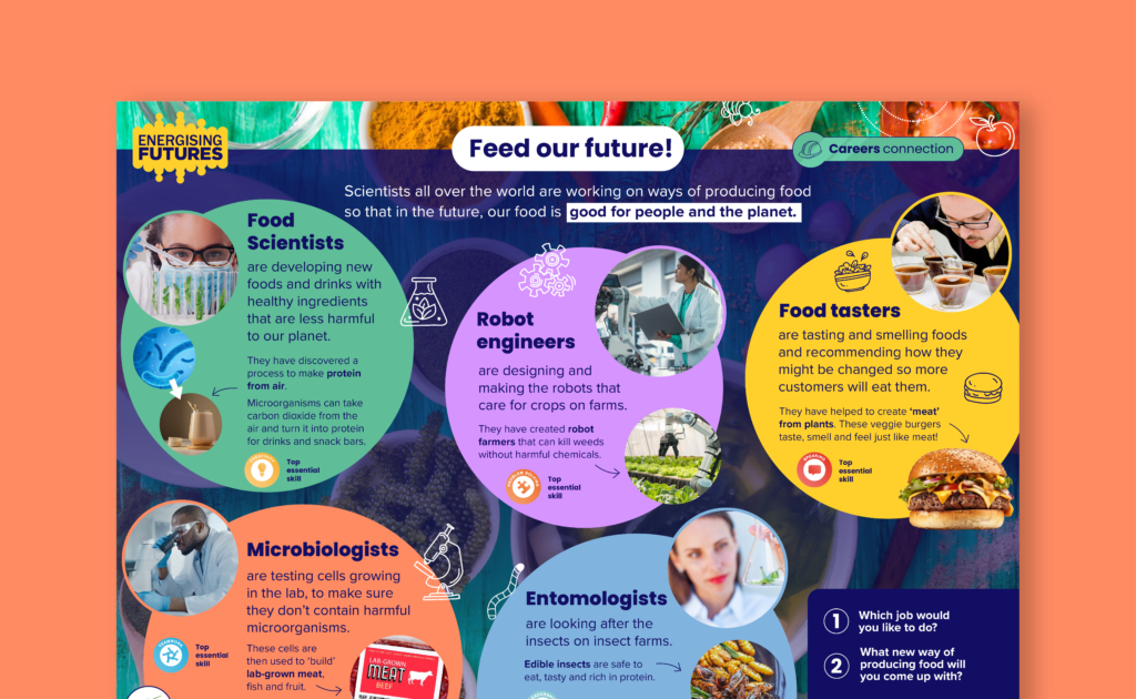Feed our future! Poster | Energising Futures