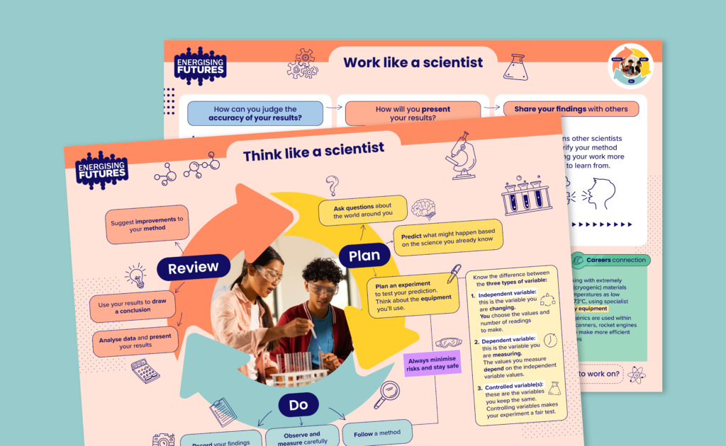 Working scientifically poster (11-14) | Energising Futures
